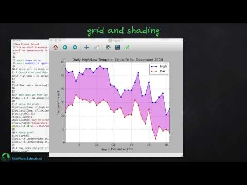 Python In Education: 2D Plots