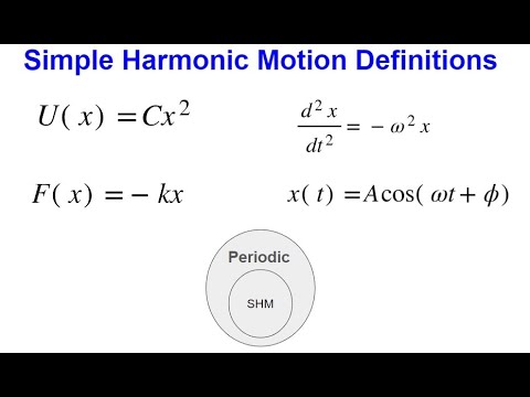 AP Physics C: Simple Harmonic Motion Definition