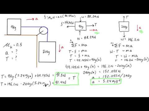 Kinetics pulley example problem with a friction surface