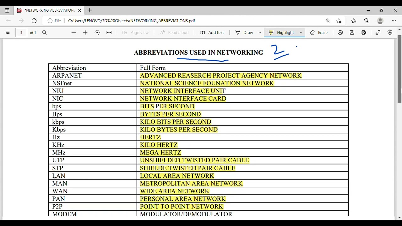 NETWORKING ABBREVIATIONS FOR CBSE BOARD
