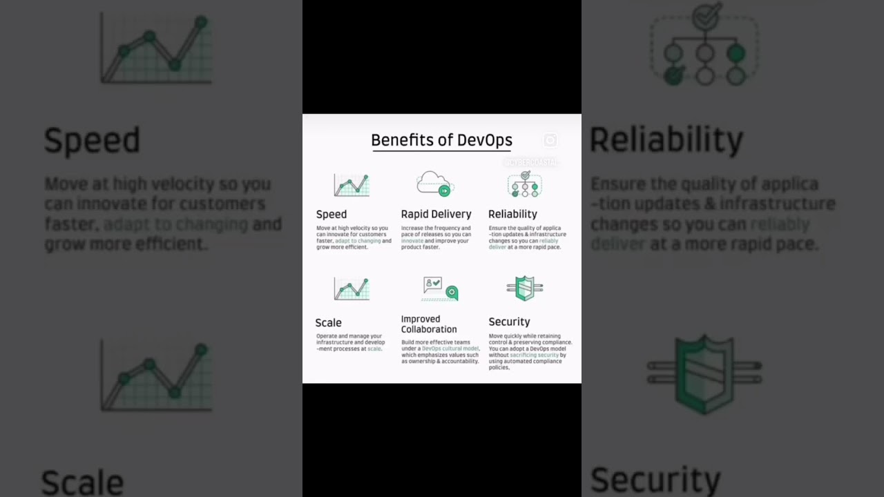 Benefits of DevOps 🤯🤯