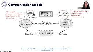 (Mis)Communicating with our AI Systems - CHI '25