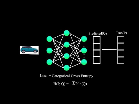 Entropy | Cross Entropy | KL Divergence | Quick Explained