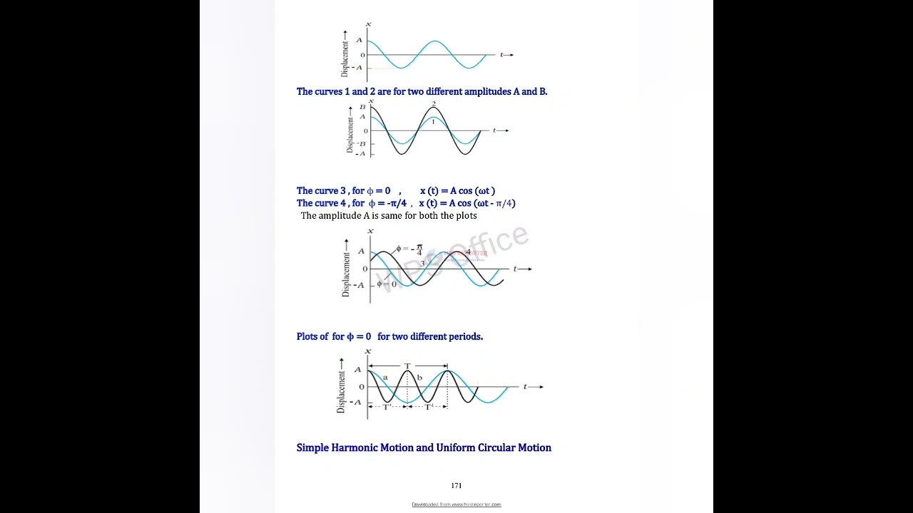 Oscillations|Clasa 11 |Physics Notes