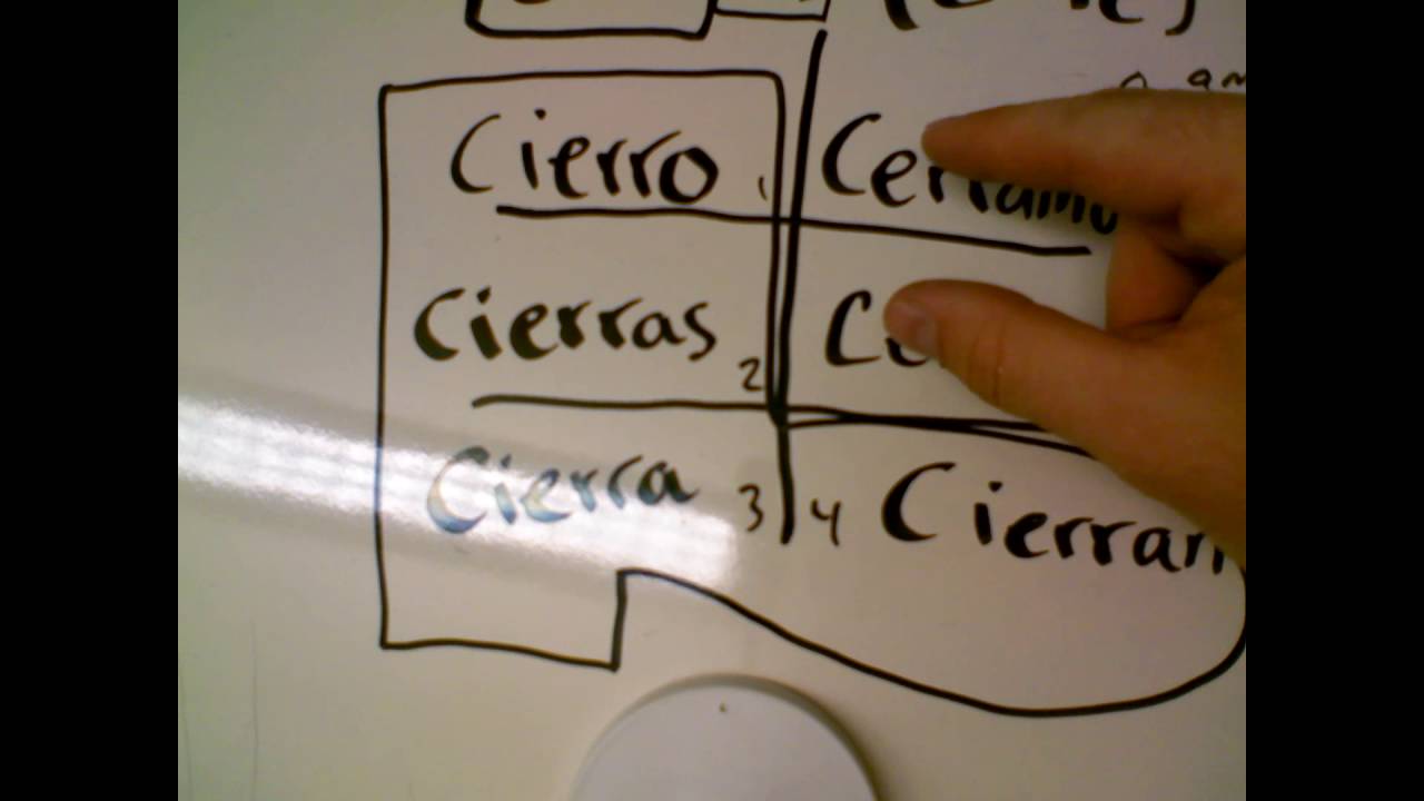 Spanish Stem Changing Verbs (AKA Boot Verbs)