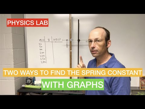 2 ways to find the spring constant | Intro Physics Lab