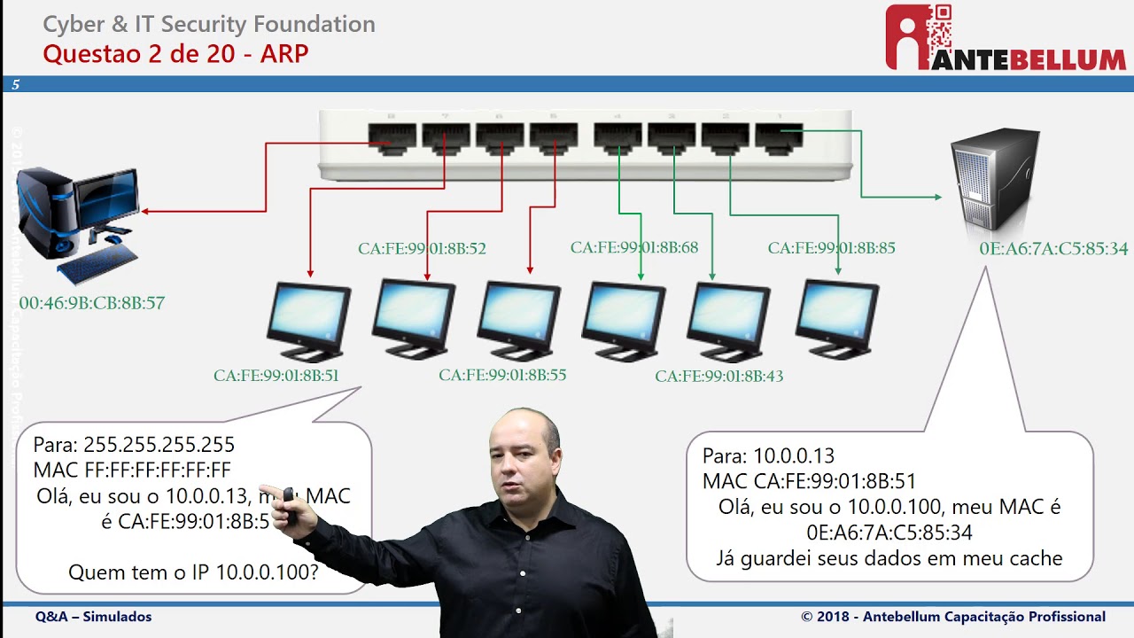 Questão 2 - EXIN Cybersecurity - CISEF (Protocolo ARP)