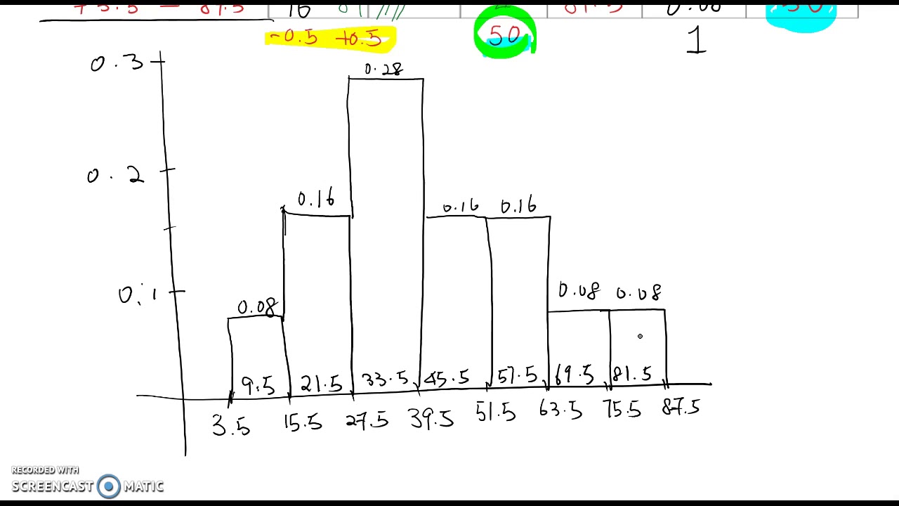 Lesson 2.3 Relative Frequency Histogram and Ogive chart