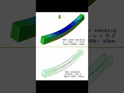 Stress distribution of beam and rebar under loading. #steel #simulation #stress #engineer #tensile