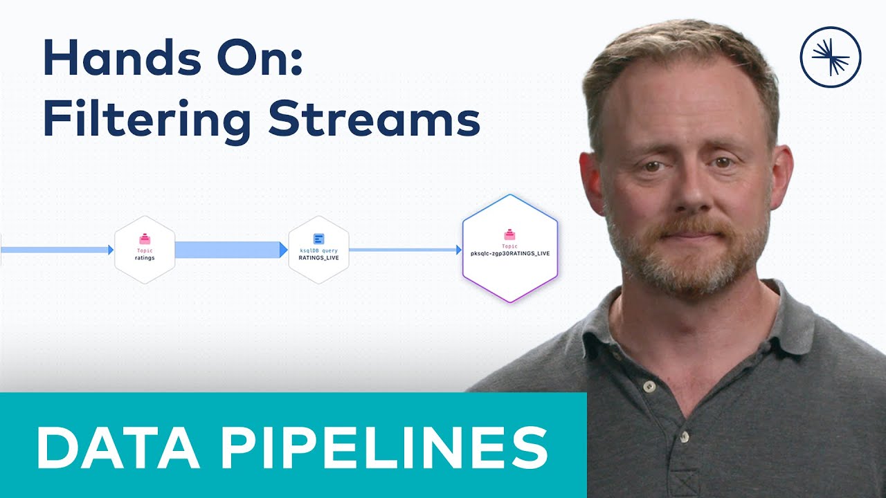 Filtering Streams with ksqlDB on Confluent Cloud