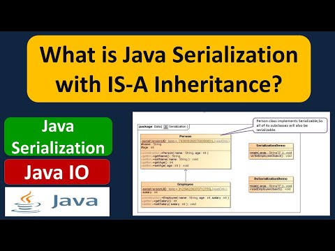 What is Java Serialization with IS-A Inheritance? | Java IO | Java Tutorial