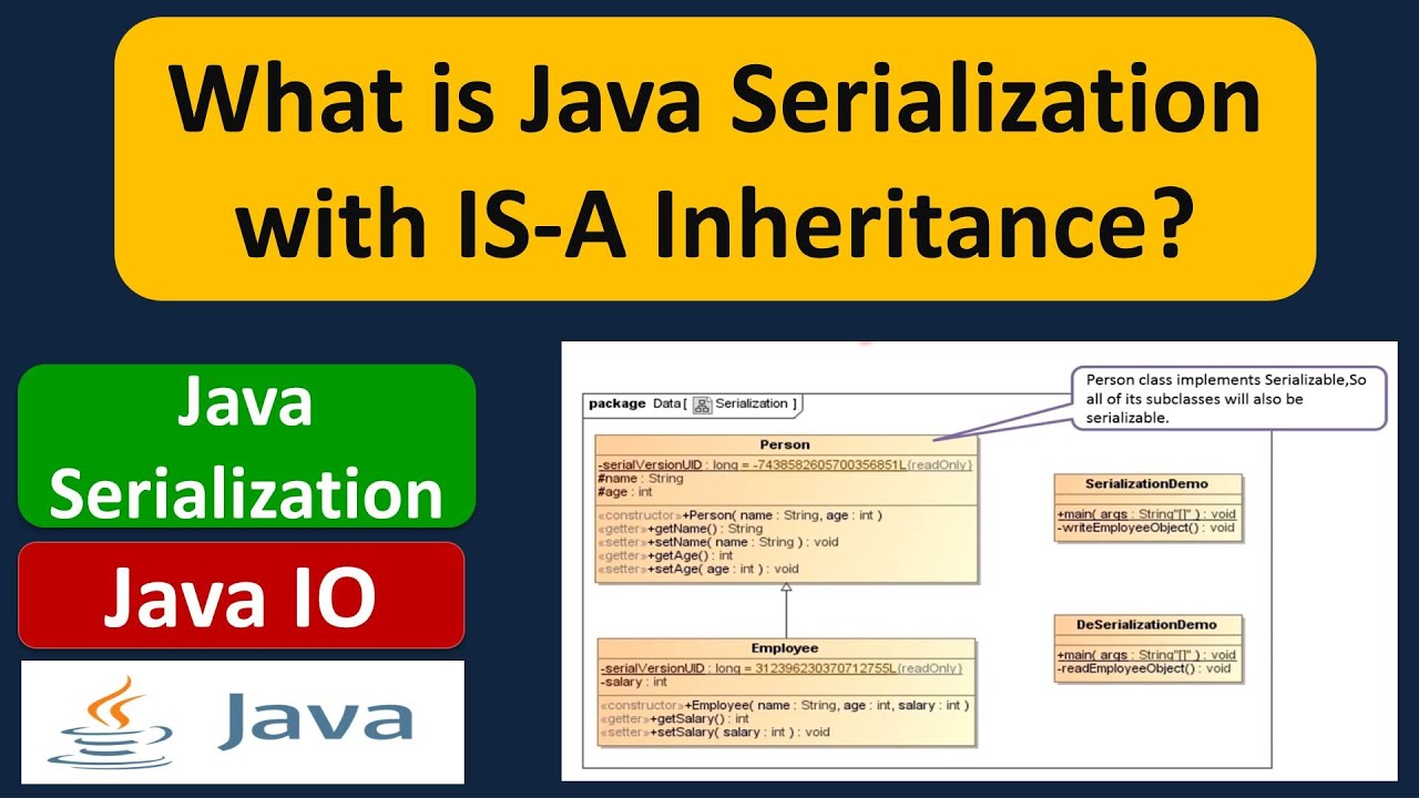 What is Java Serialization with IS-A Inheritance? | Java IO | Java Tutorial