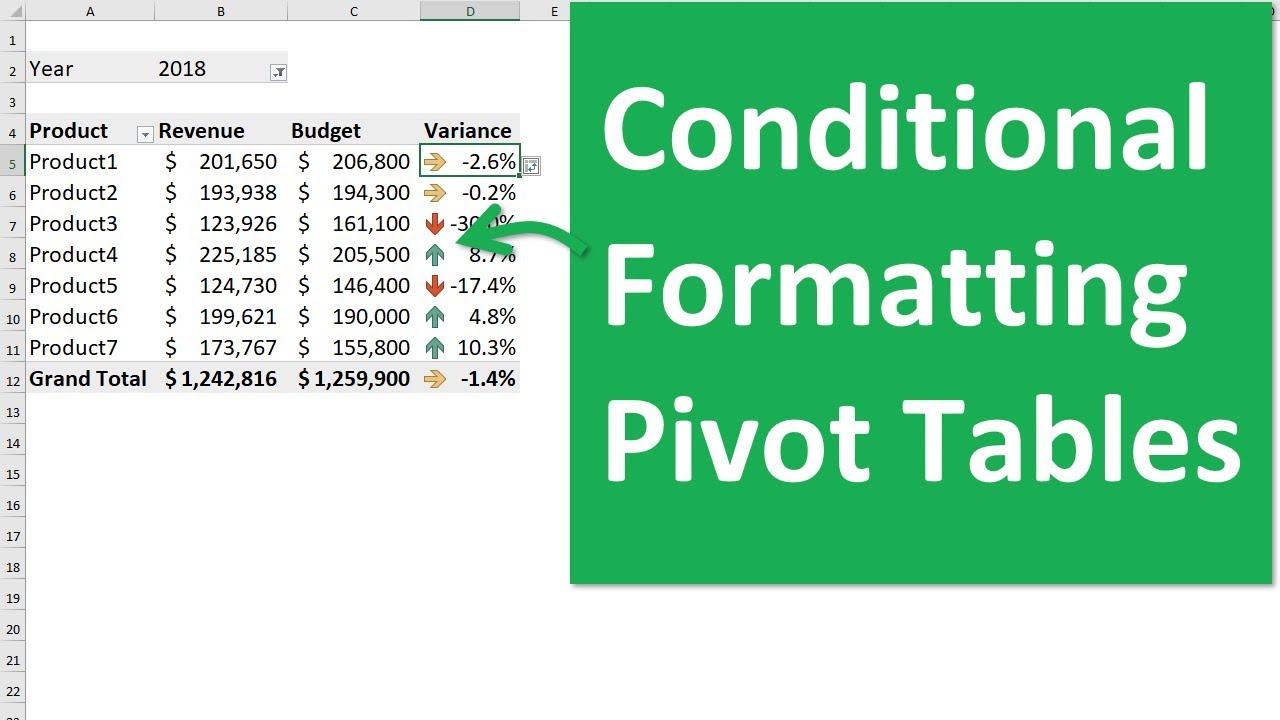 How To Apply Conditional Formatting To Pivot Tables In Excel
