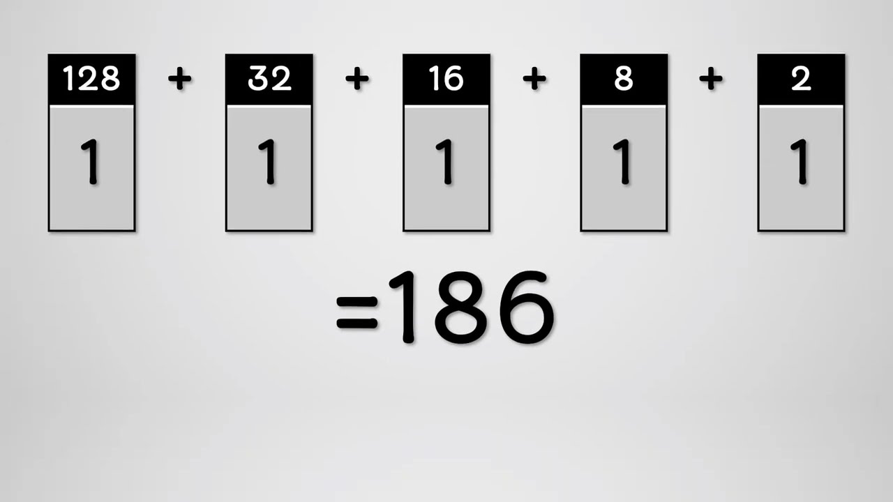 Binary and Decimal Numbers - AQA GCSE Computer Science