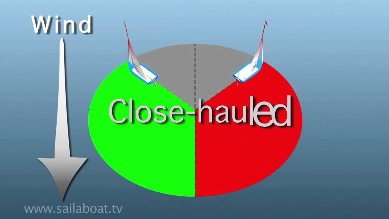 How to Sail - 2H How to Tack - Part 1 of 5: Introduction