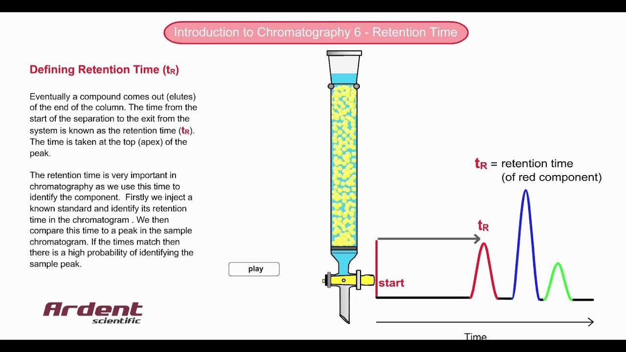 Introduction to Chromatography 6 - Retention Time