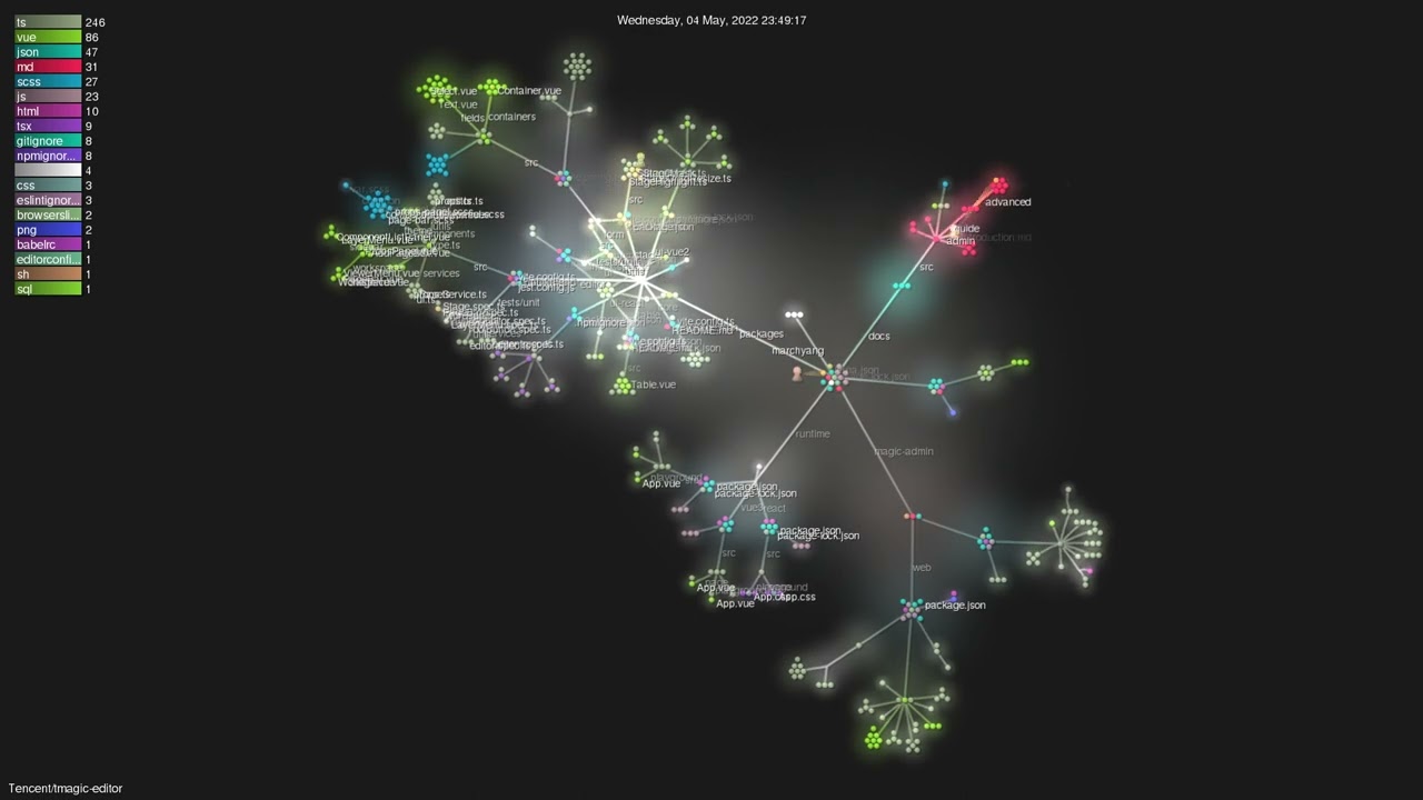Tencent/tmagic-editor - Gource visualisation