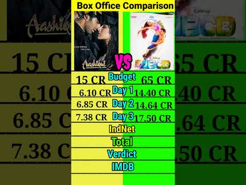 Aashiqui 2 vs ABCD 2 box office collection comparisonΰ₯€