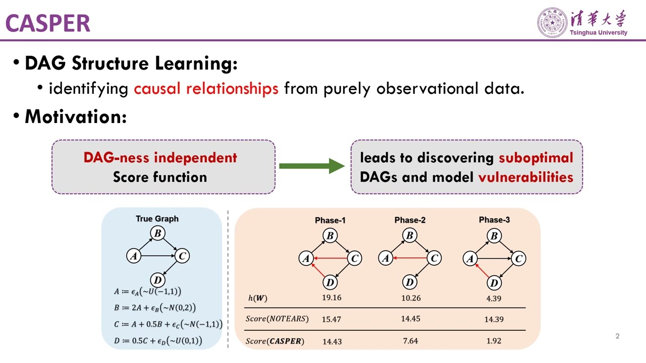 KDD 2023 - Discovering Dynamic Causal Space for DAG Structure Learning