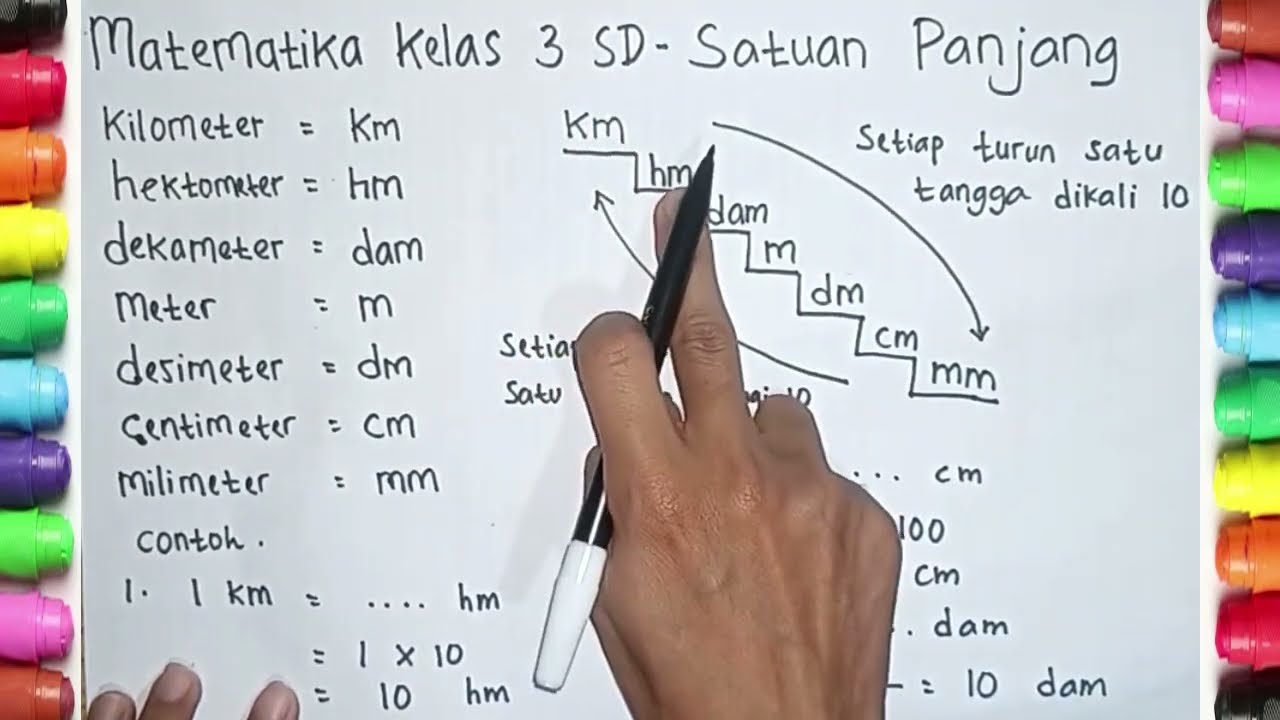 MATEMATIKA KELAS 3 SD - SATUAN PANJANG DALAM MATEMATIKA