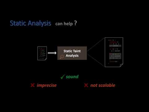 Iodine: Fast Dynamic Taint Tracking Using Rollback-free Optimistic Hybrid Analysis