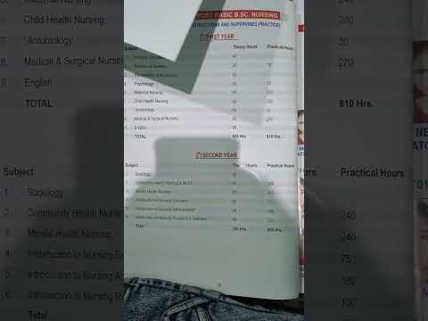 syllabus for post basic bsc . nursing