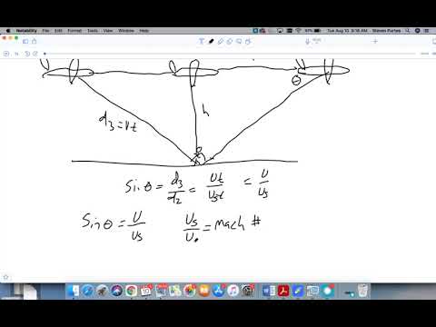 Plane at Mach speed Find altitude