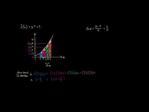 L'approximation de Riemann par les rectangles (vidéo) | Khan Academy