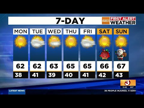 Gradual warm up in temperatures this week