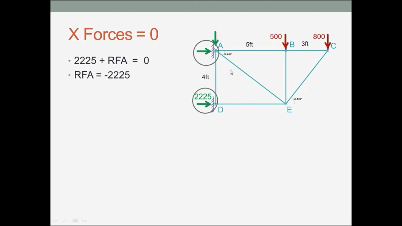 Step by Step Truss Calculation