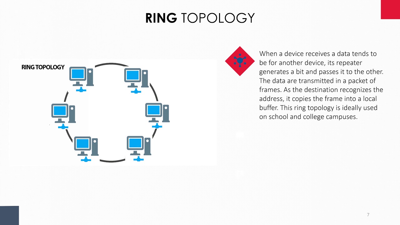 Introduction to Network Topology
