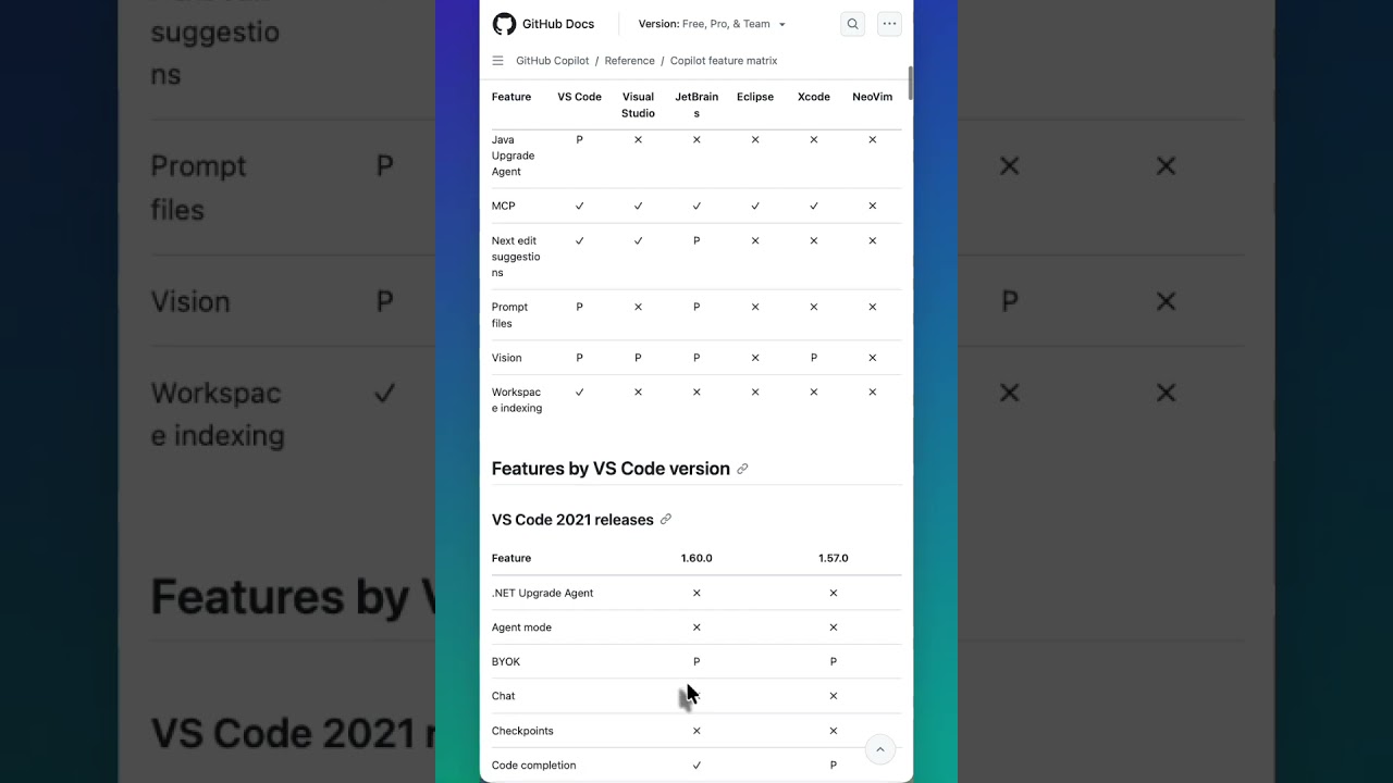 GitHub Copilot Feature Matrix Explained (By IDE & Version!)