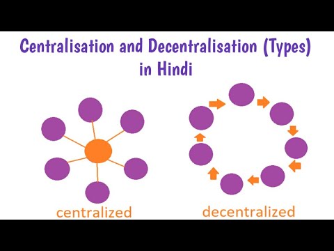 Centralisation and Decentralisation (with types) in Hindi | very easy