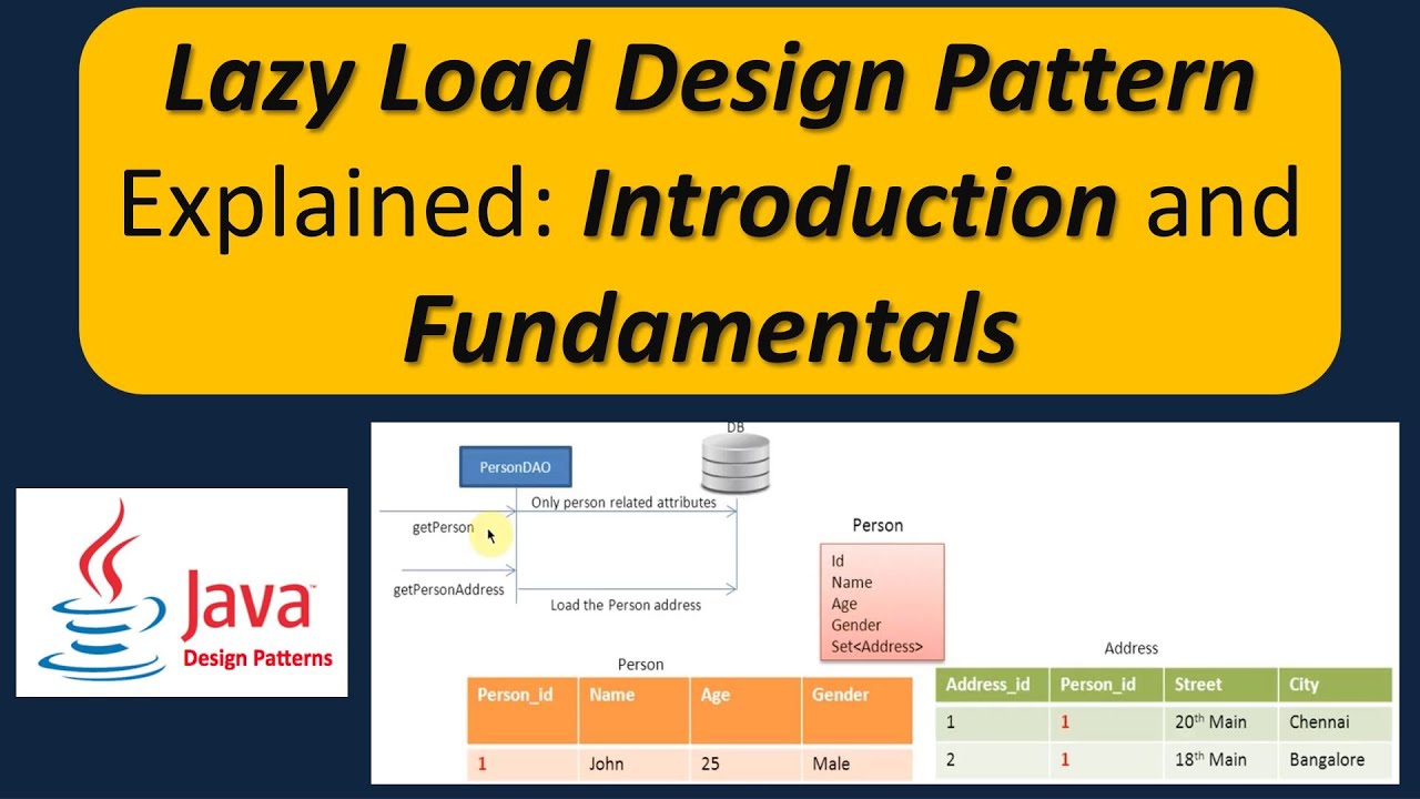 Lazy Load Design Pattern Explained: Introduction and Fundamentals