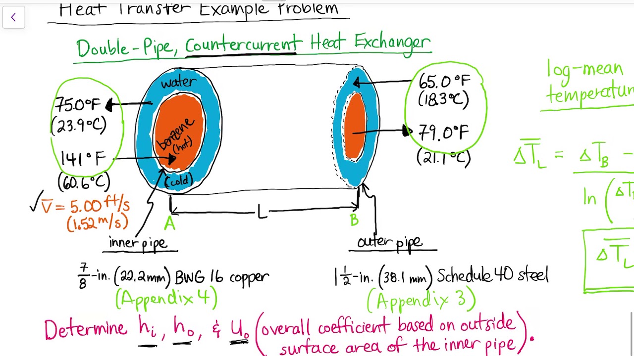 Double Pipe Heat Exchanger Example Problem - CHE 2300
