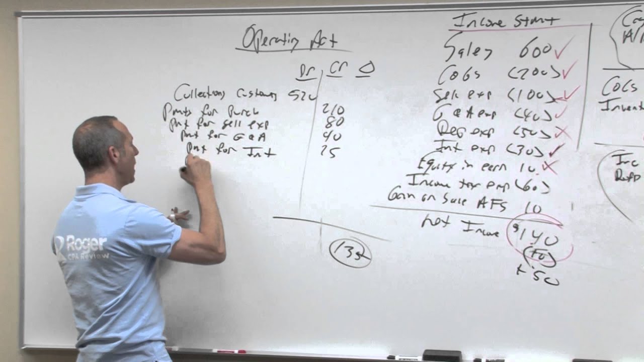 Statement of Cash Flows: Direct Method - Lesson 4