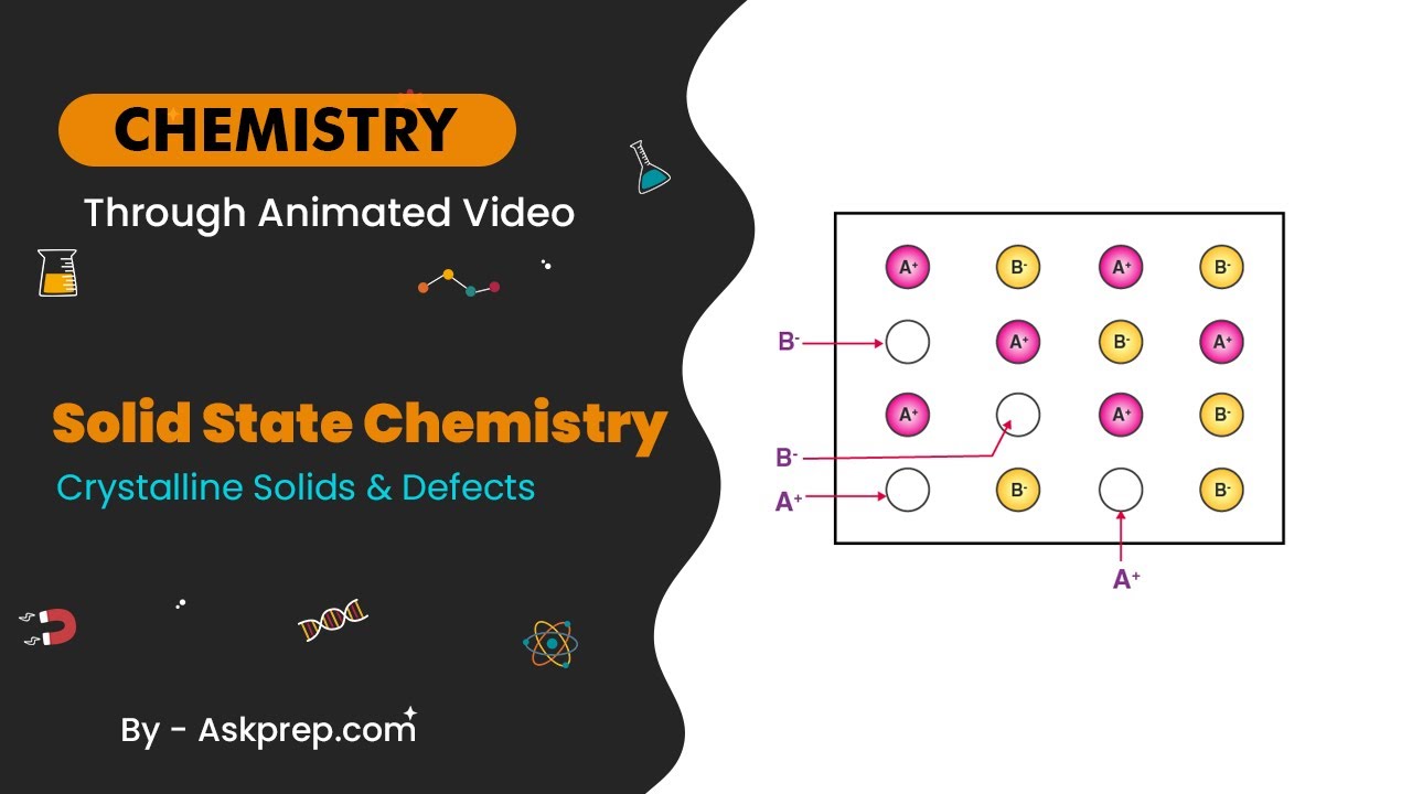 Solid State Chemistry Crystalline Solids & Types of Defects Explained | AskPrep