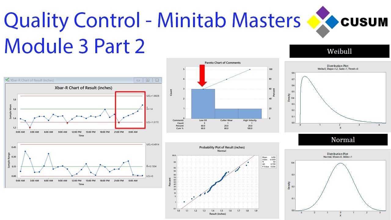 Quality Control Part 2 - Minitab Masters Module 4