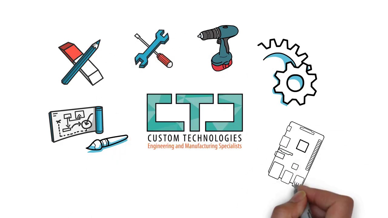 Custom Technologies Minimum Viable Launch™ Process