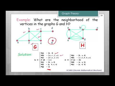 4.3 Degree of a vertex in Graph