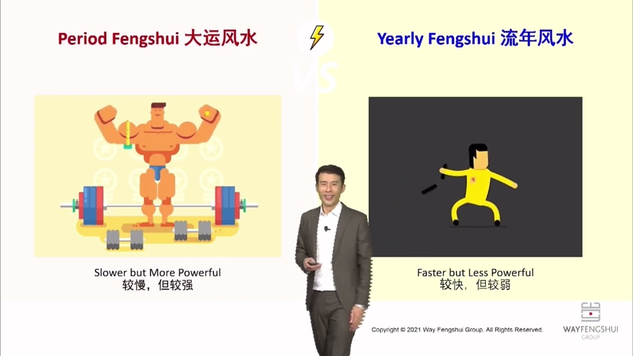 Period Fengshui VS Yearly Fengshui