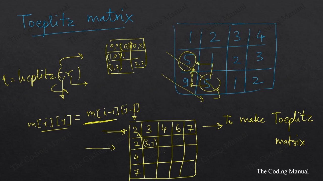 LeetCode 766: Toeplitz Matrix in Python