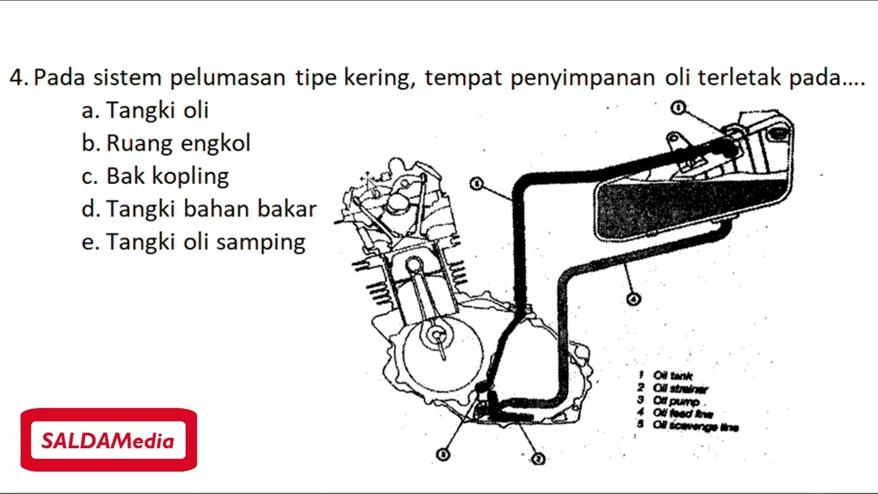 DISCUSSION OF MOTORCYCLE LUBRICATION SYSTEM QUESTIONS AT TBSM VOCATIONAL SCHOOL
