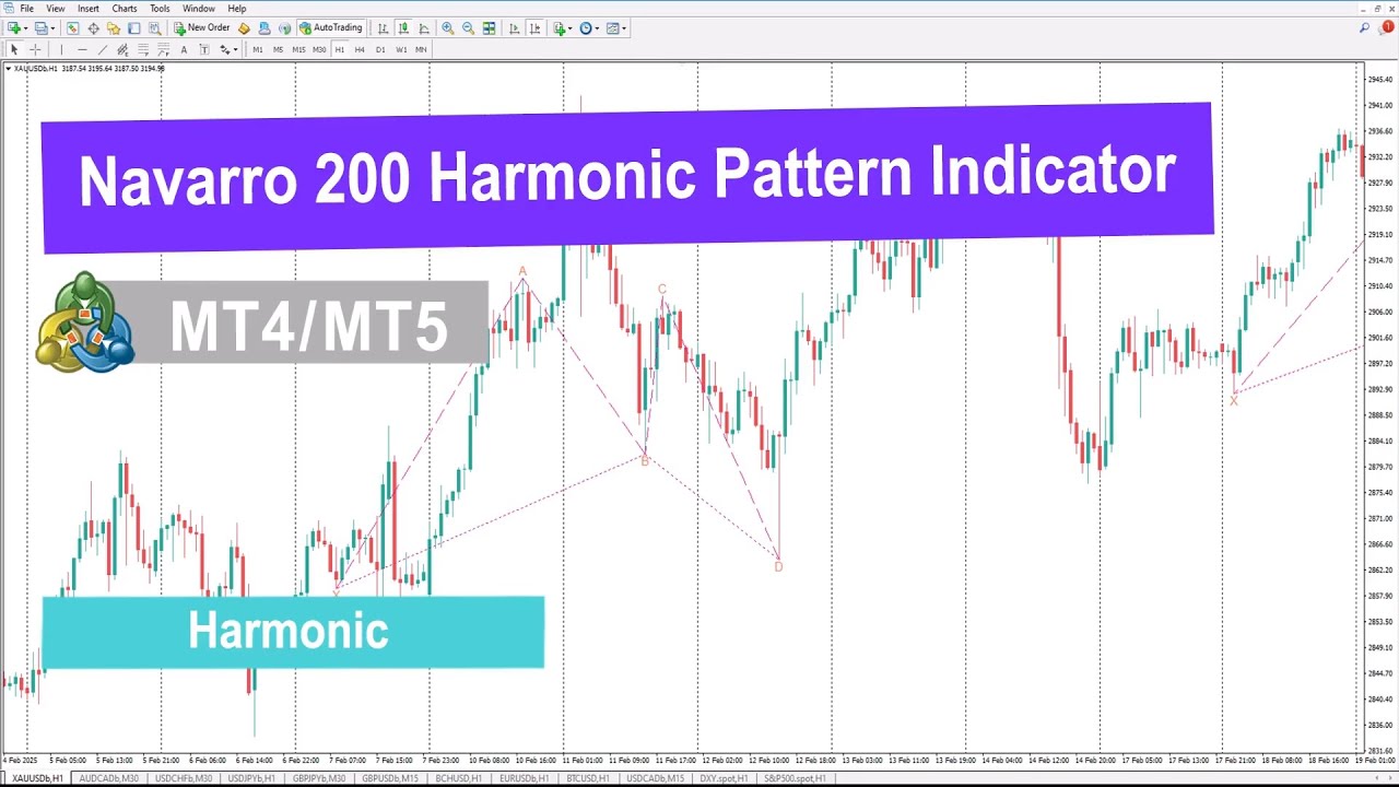 Understanding the Navarro 200 Harmonic Pattern Indicator for MT4/5 ...