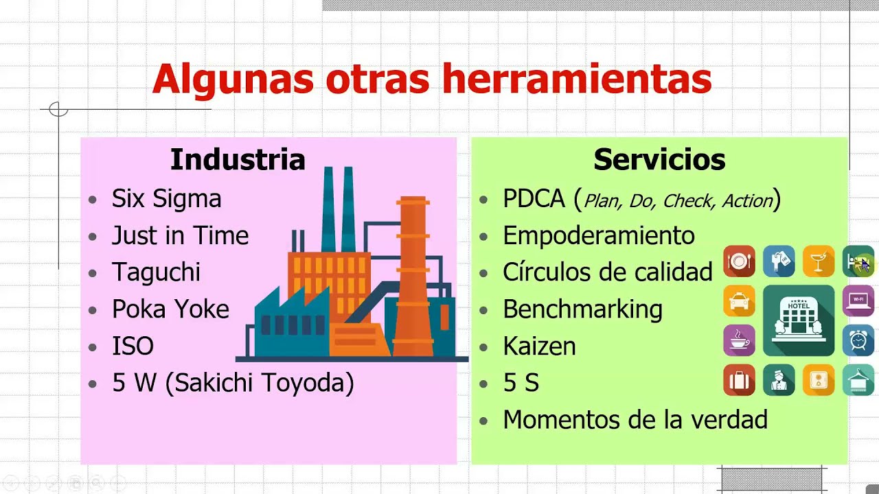 Siete herramientas de la calidad.