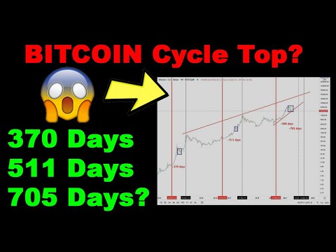 Bitcoin Analysis - Lengthening Cycles or 4 Year Cycle Still On Track?
