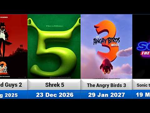 Upcoming Animated Movies (2025-2027)