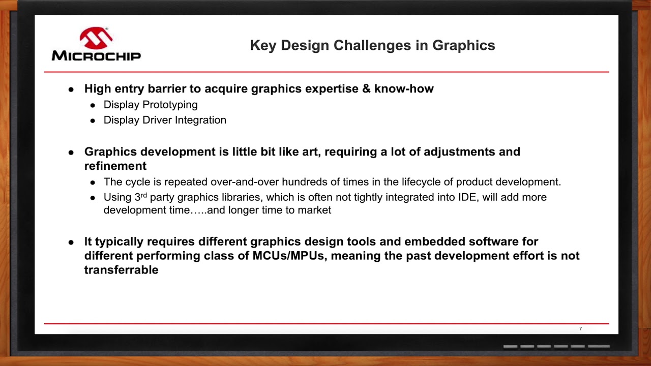 MCU32 Graphics Overview -- Microchip and Mouser Electronics