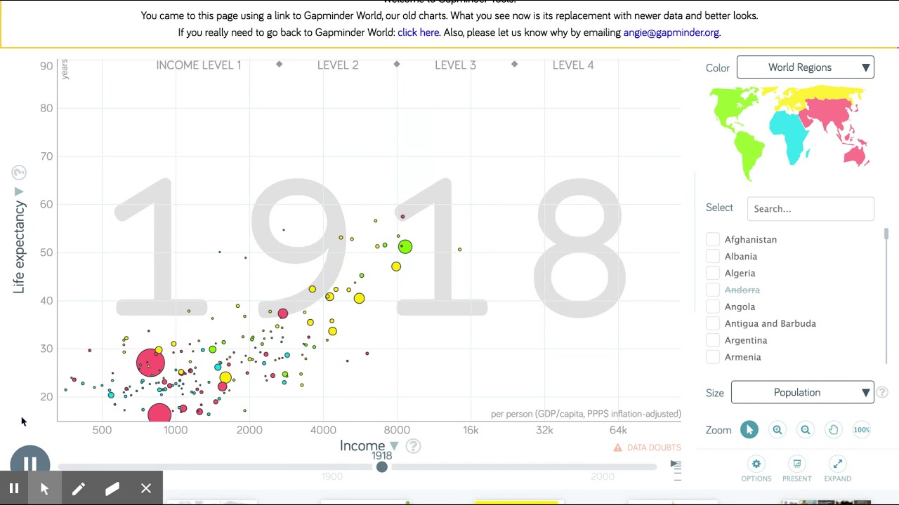 Gapminder Tools