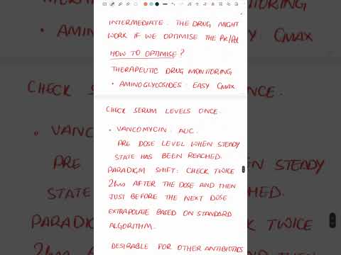 MIC. ANTIBIOTIC RESISTANCE. CMAX. AUC. fT. OPTIMISING ANTIBIOTIC
